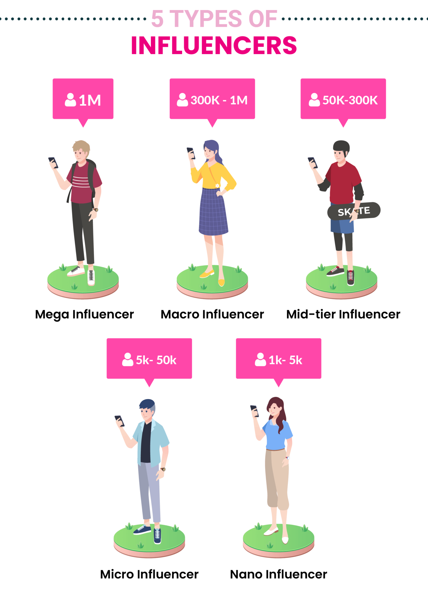 Defining Influencer Marketing - InfluencerNexus
