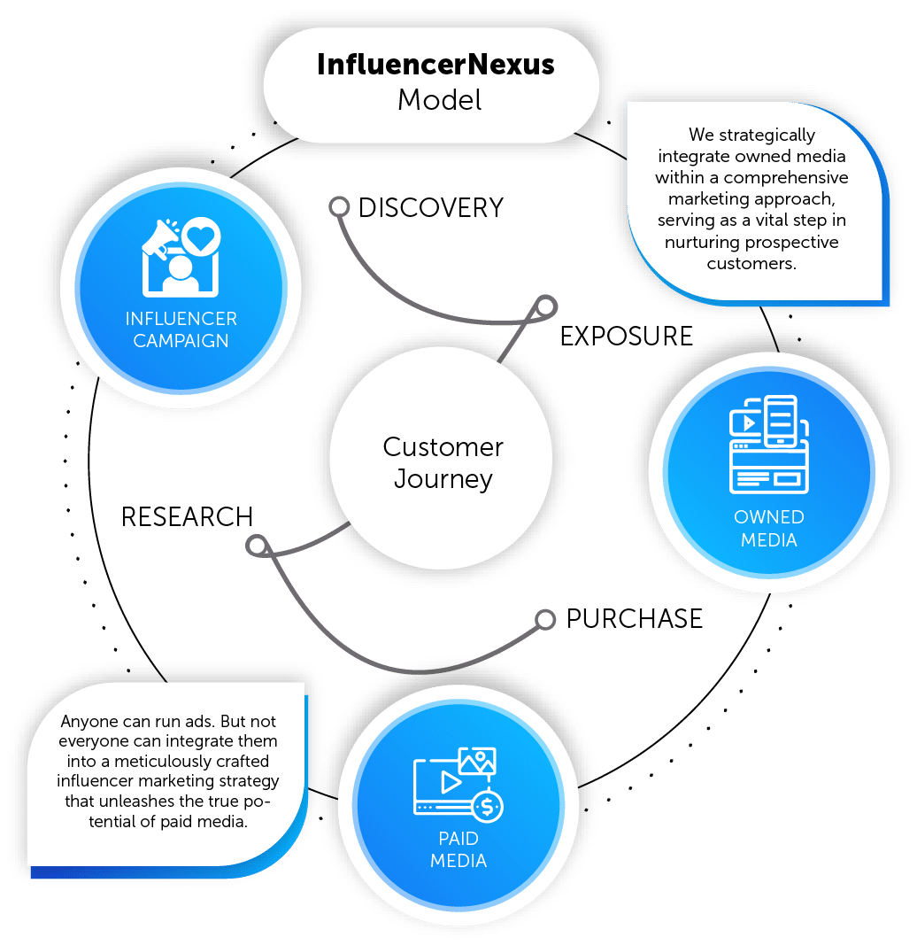 Homepage - InfluencerNexus